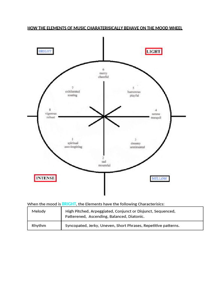 How The Elements of Music Charaterisically Behave On The Mood Wheel ...