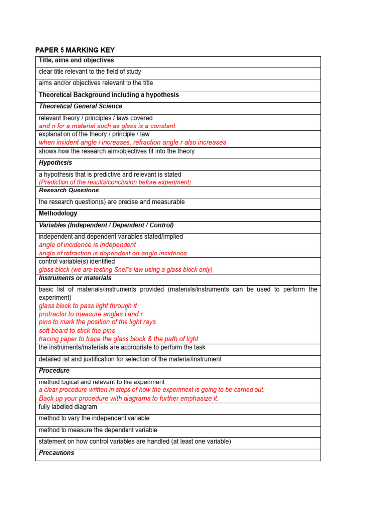 Science Paper 5 Marking Key | PDF | Experiment | Theory