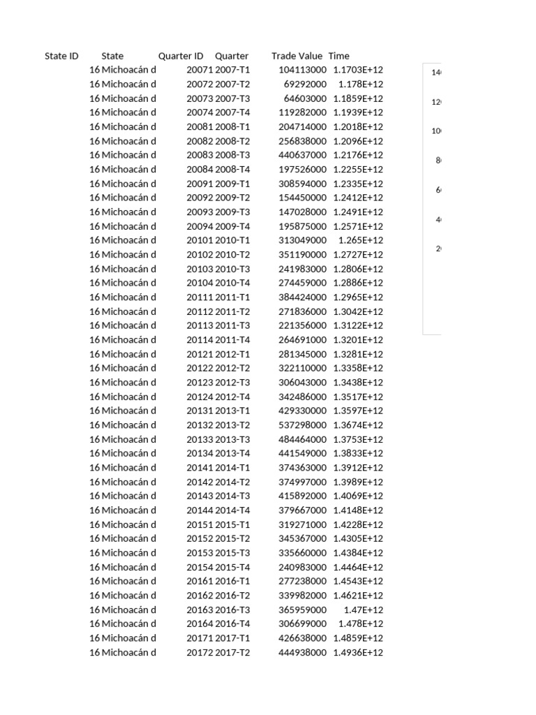 Calculo de Sai | PDF