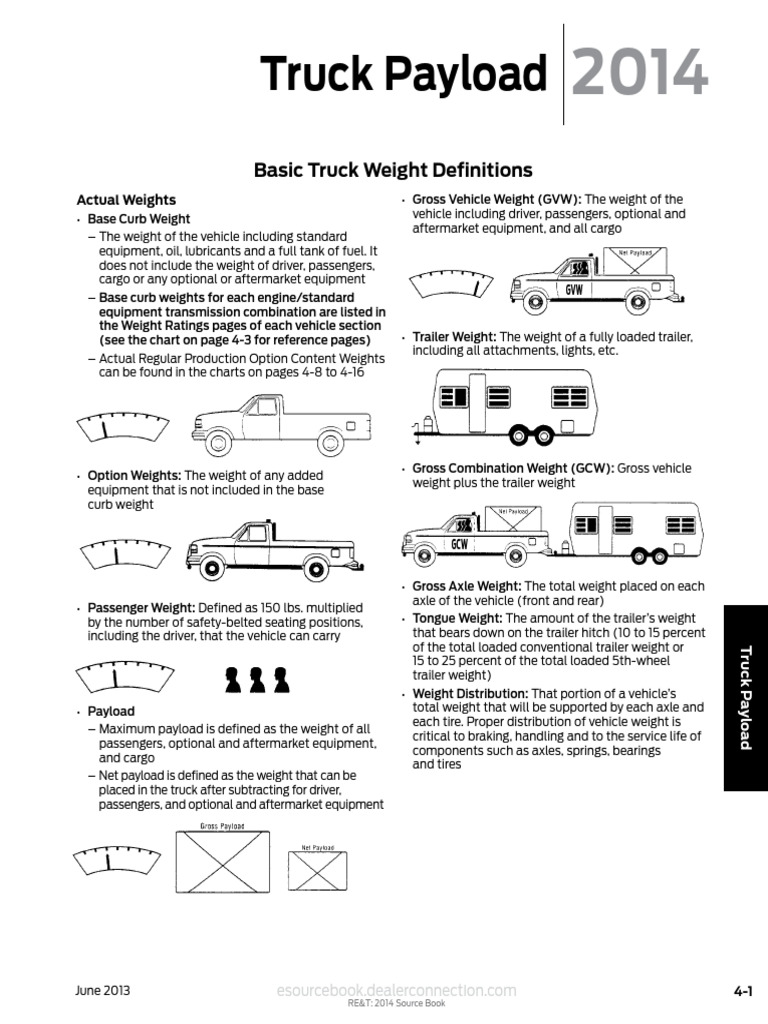 2014 Ford Super Duty Payload Ratings | PDF | Ford F Series | Truck