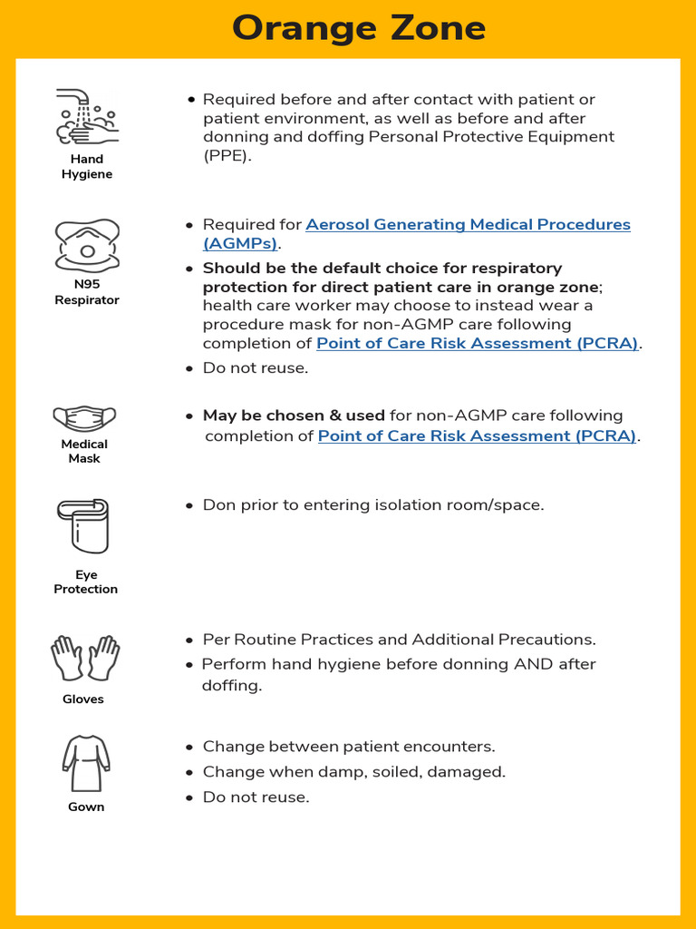 Covid 19 Ppe Zones Poster Orange | PDF