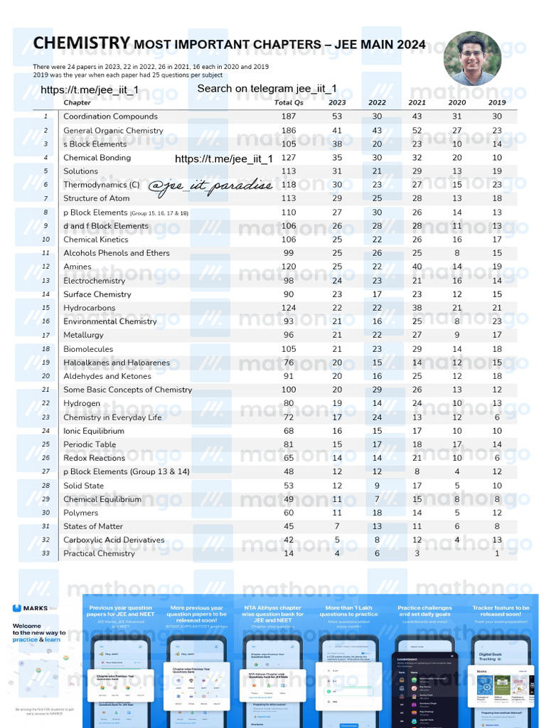 Chemistry Most Important Chapters @jee - Iit - 1 | PDF | Chemistry ...