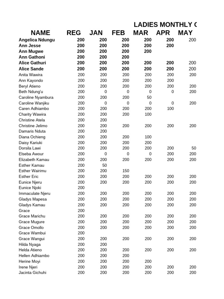 Monthly Contribution As at 29th July 2025 | PDF