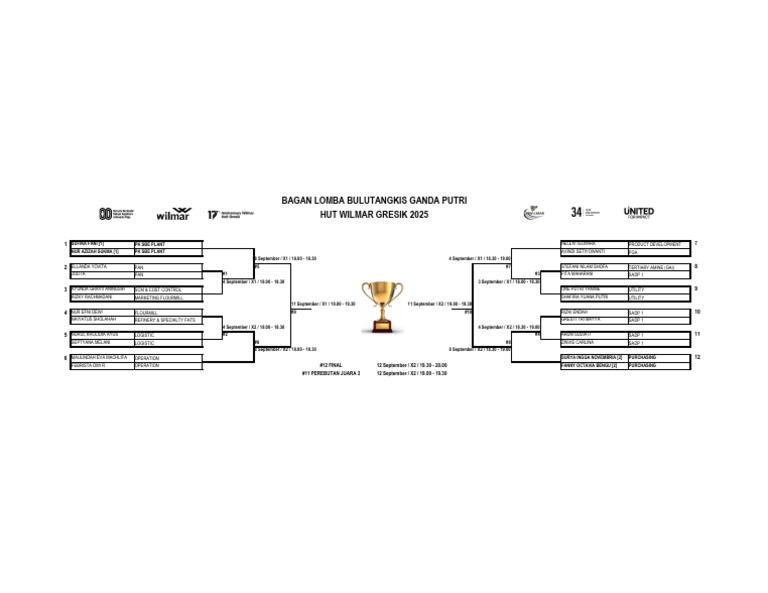 Bagan Ganda Putri 2025-1 | PDF