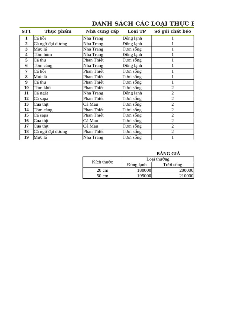 Bài Làm Excel 1 | PDF
