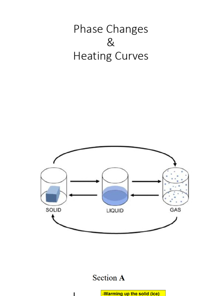 2425 1.4 Heating Phase Changes LF LV | PDF