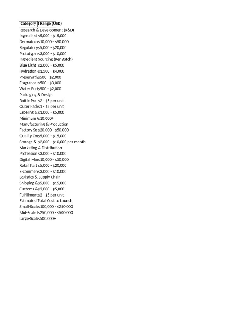 Blue Light Defense Mist Detailed Costs | PDF