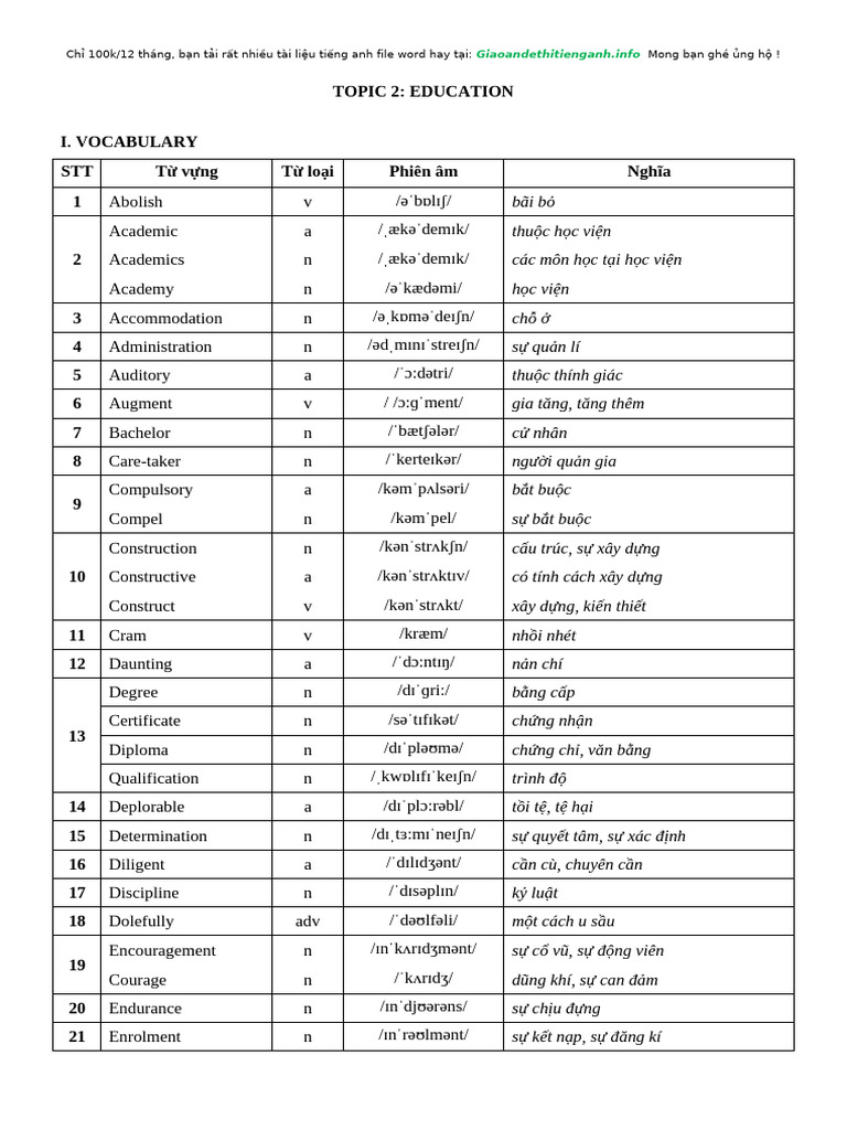 Topic 2 Education | PDF