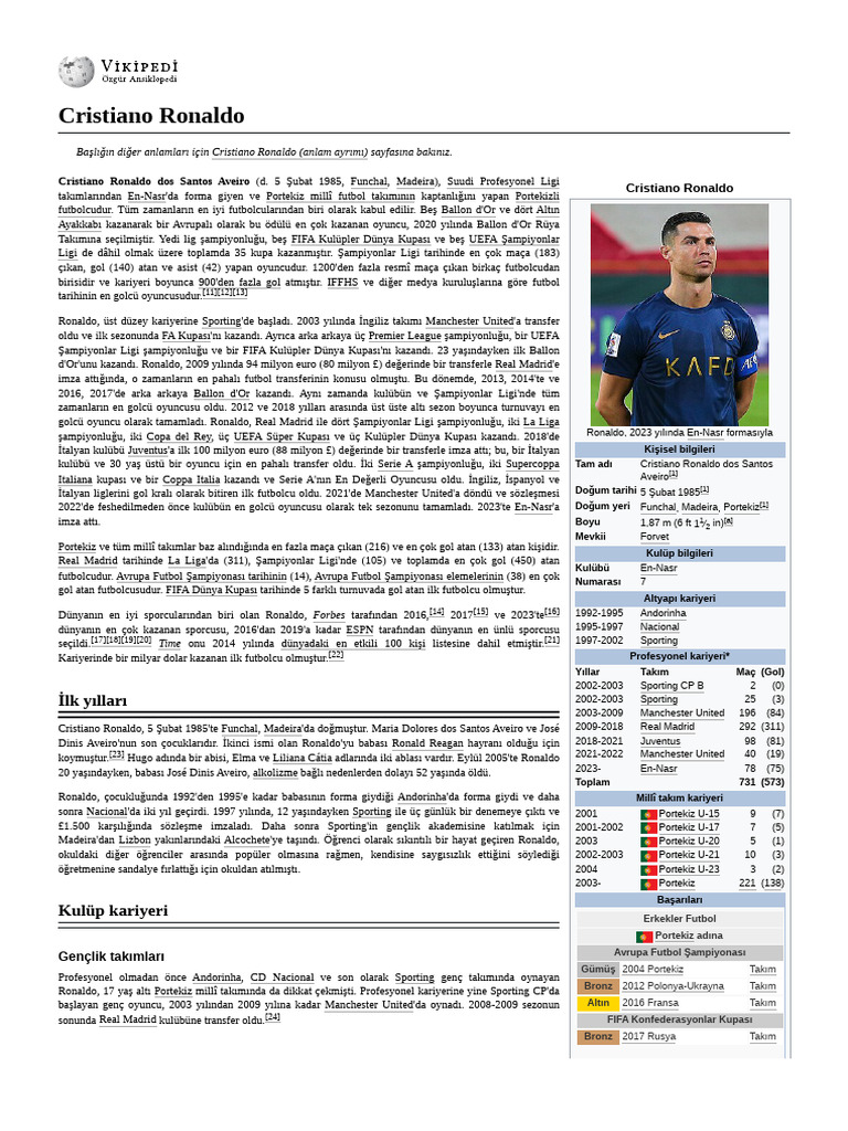 Cristiano Ronaldo | PDF