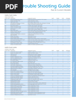 Daikin Error Codes Malfunction Codes | PDF | Power Inverter | Printed ...