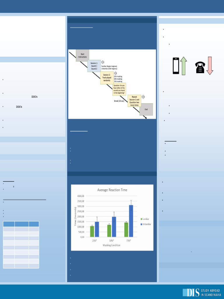 Poster Example (1)-2 (2) | PDF | Mental Chronometry | Perception