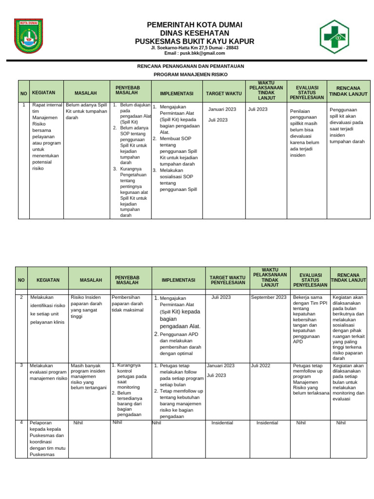 5.2.2.a Dan B Rencana Penanganan Manajemen Risiko | PDF