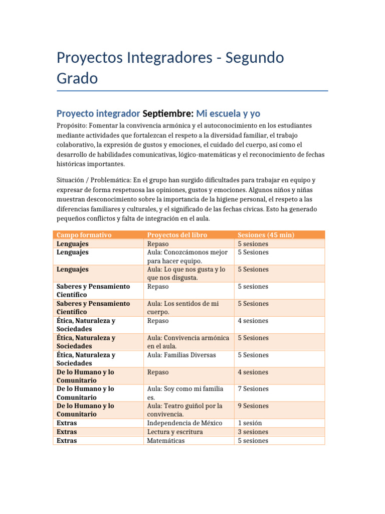 Proyectos Integradores | PDF | Comunidad | Sociedad