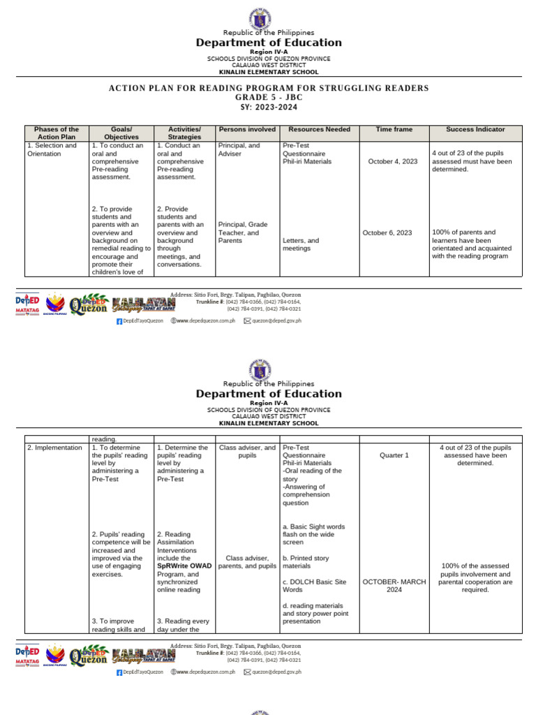 Action Plan Reading Program | PDF | Human Communication | Behavior Modification