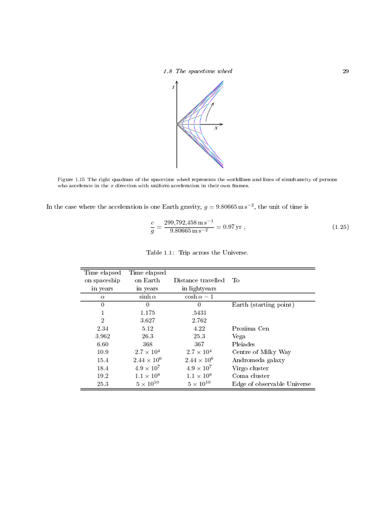 Construction of the energy-momentum 4-vector | PDF | Spacetime | Universe