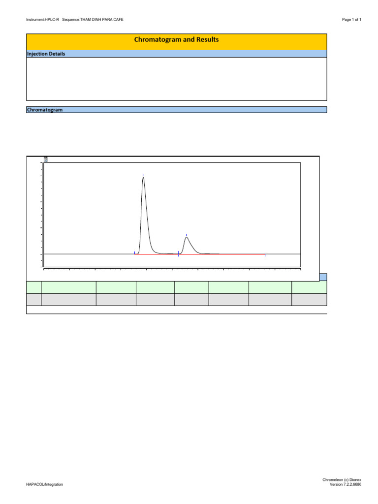 HPLC Results for Paracetamol and Caffeine | PDF | Optics | Applied And ...