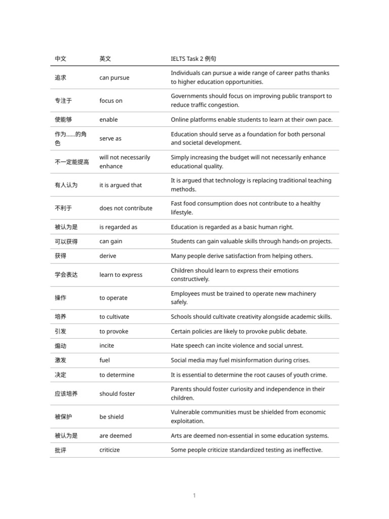 IELTS Task 2 Writing Examples | PDF | Poaching | Crime & Violence