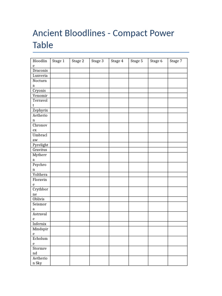Ancient Bloodlines Compact Table | PDF