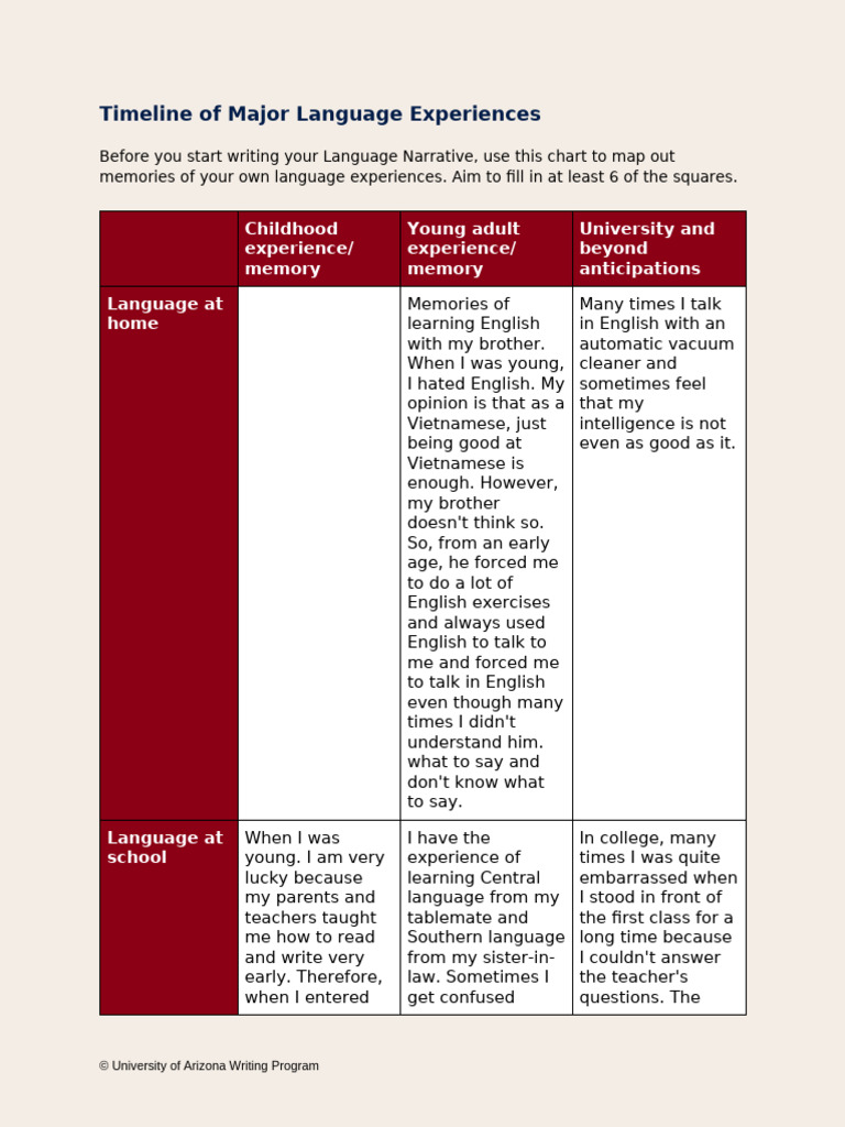 Timeline + Analyzing and Synthesizing Language Experiences | PDF ...