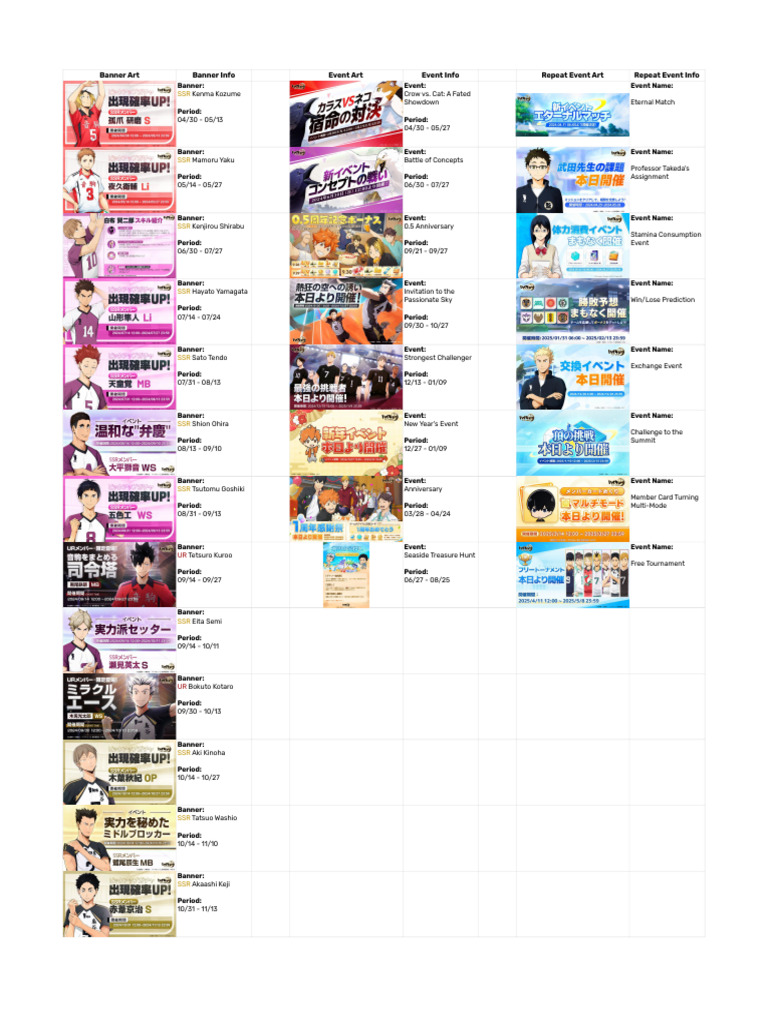 Haikyuu Fly High Banner Schedule | PDF