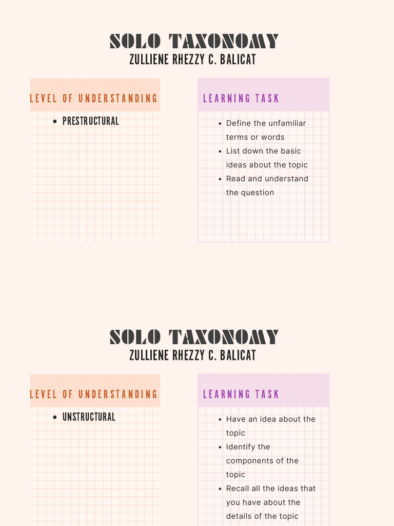 Balicat - Activity 3 Solo Taxonomy | PDF | Cognition | Cognitive Science