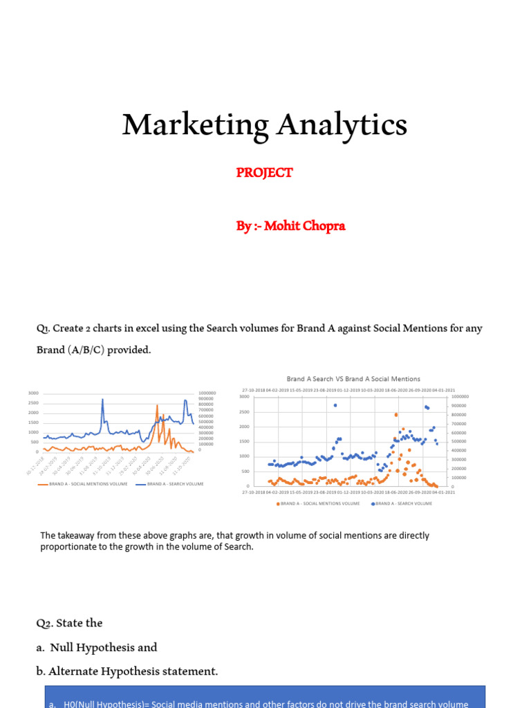 DM-MICA MALP Mohit Chopra | PDF | P Value | Null Hypothesis