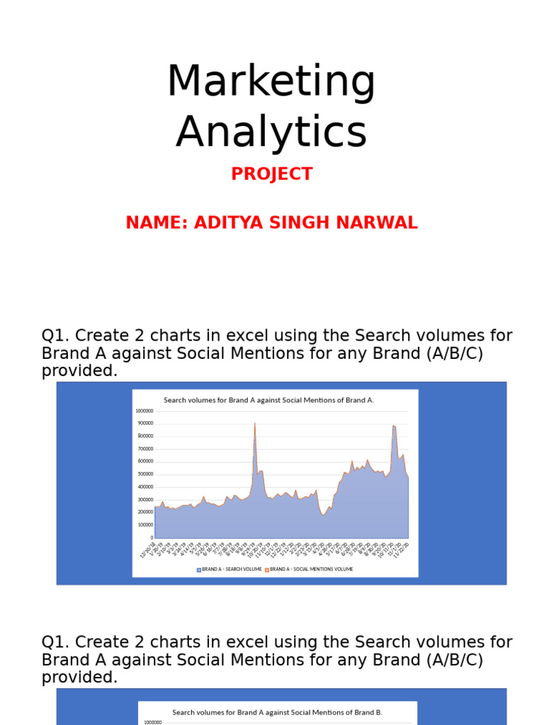 Brand A Search vs Social Mentions Analysis | PDF | P Value | Data Analysis