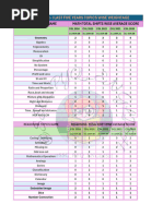 SSC CHSL 2024 Final Cut-Off Details | PDF | Government | Government Of ...
