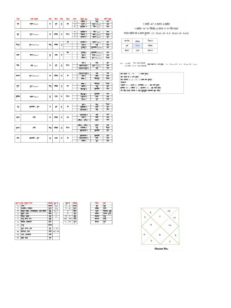 Ist Class | PDF
