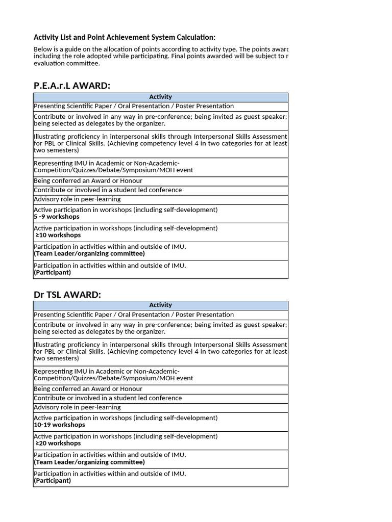 Activity List-Summary Form - Amended (TSL and PEArL) 2 | PDF