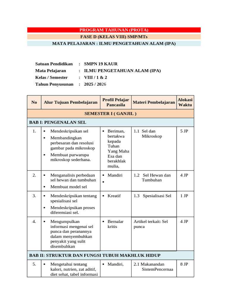 Prota Fase D Kelas VIII - IPA | PDF