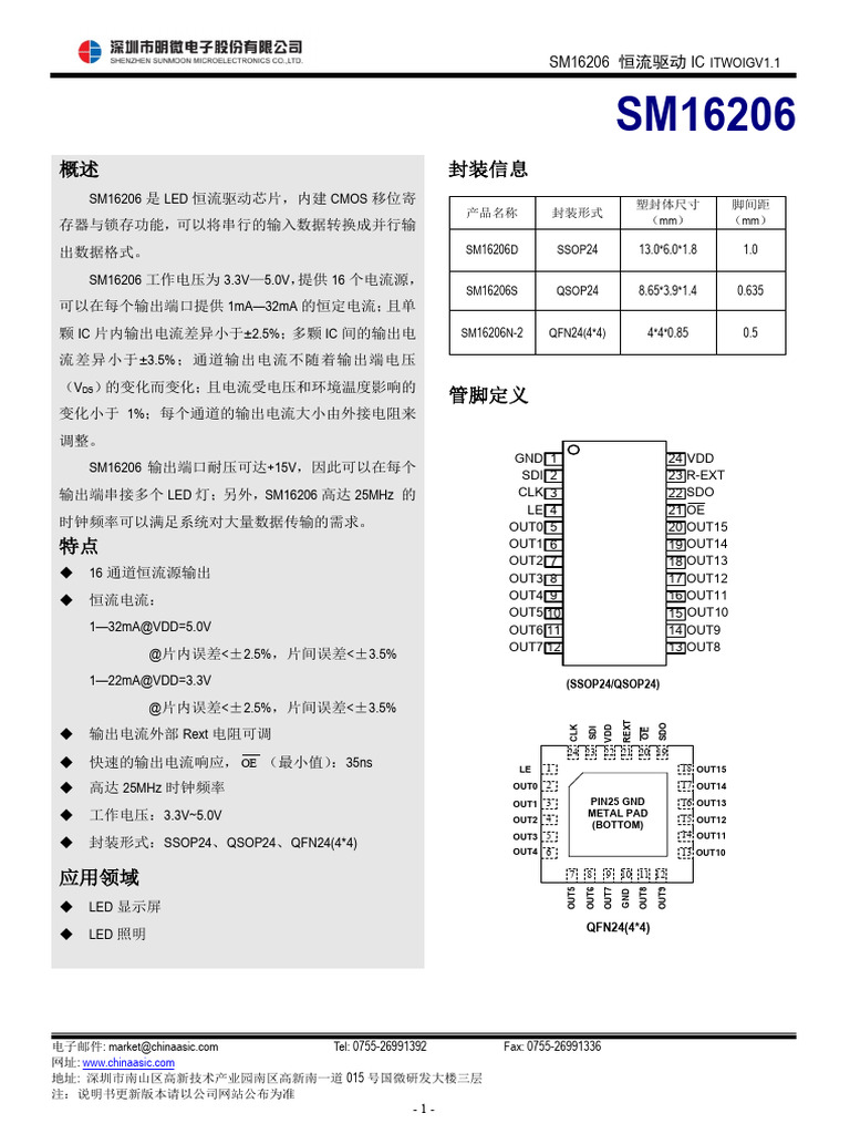 Datasheet of SM16206 LED Driver IC | PDF