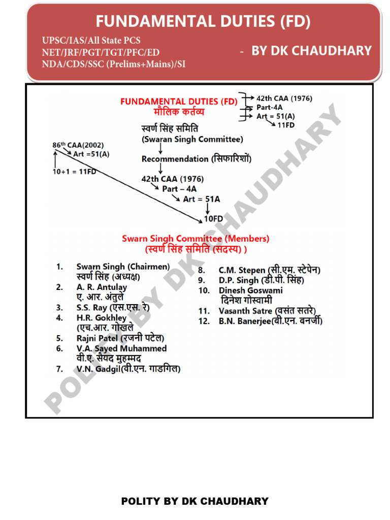 Fundamental Duties Pcs Batch (Student Copy) | PDF