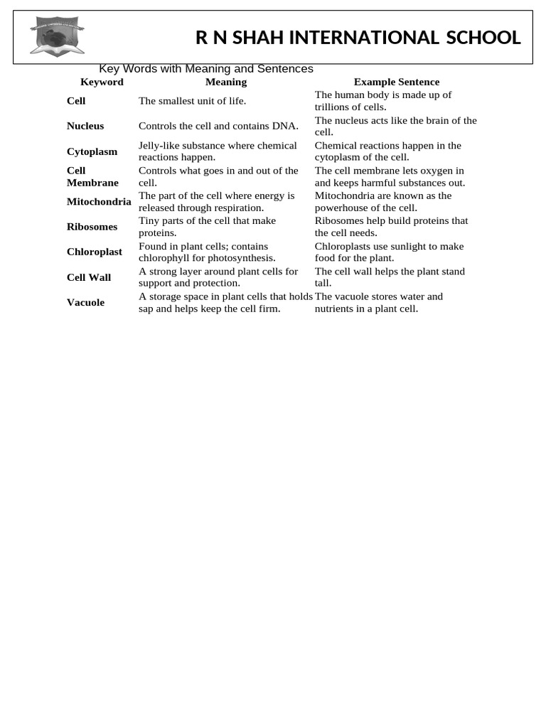 Biology Key Terms and Definitions | PDF