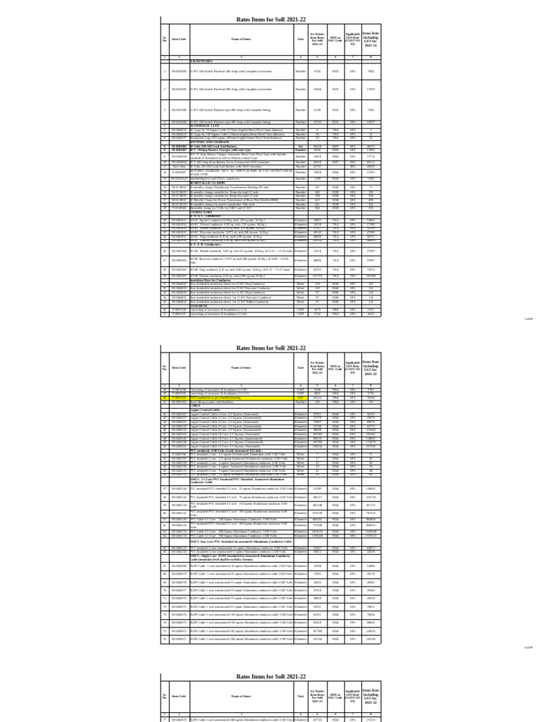 HSN Codes for Electrical Items 2021-22 | PDF | Electrical Conductor ...