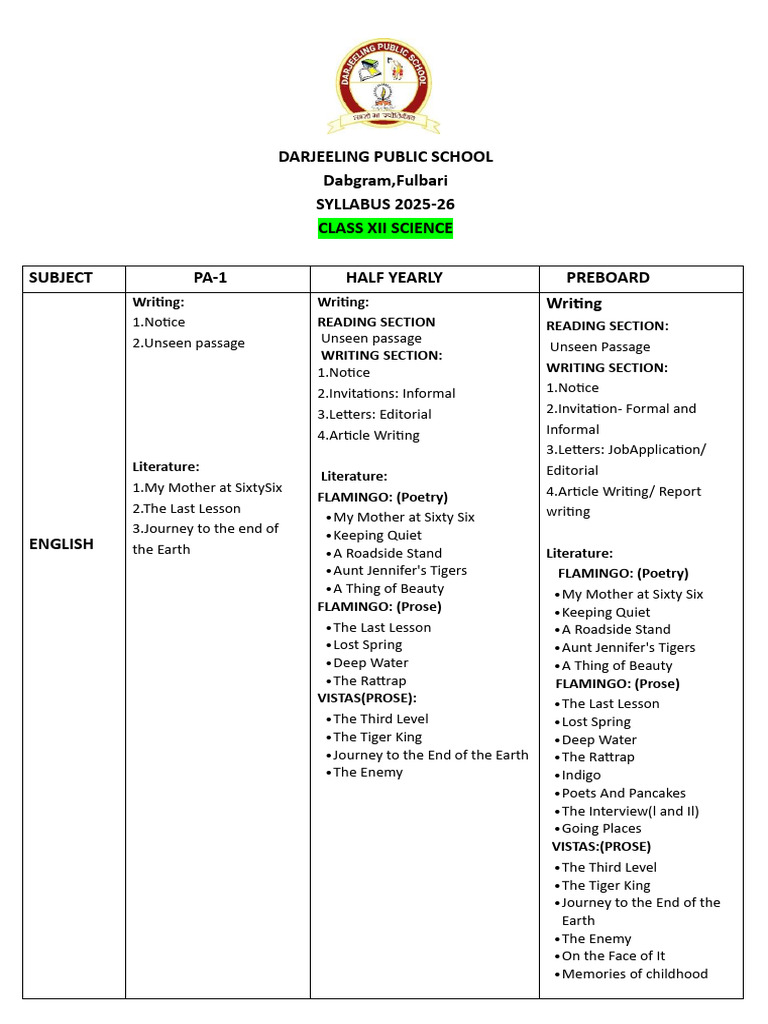 Xii Sci Syllabus 2025-26 | PDF | Computer Network | Determinant