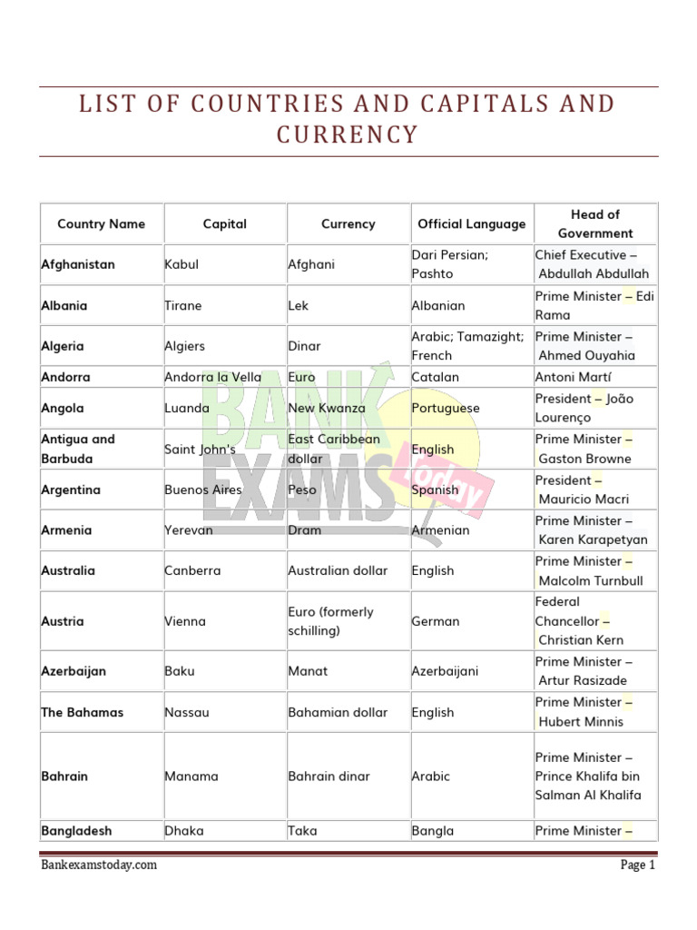 Countries, Capitals, and Currencies List | PDF