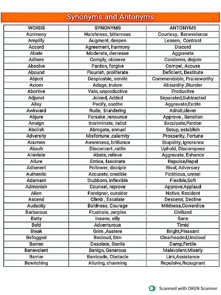 Synonyms Antonyms | PDF