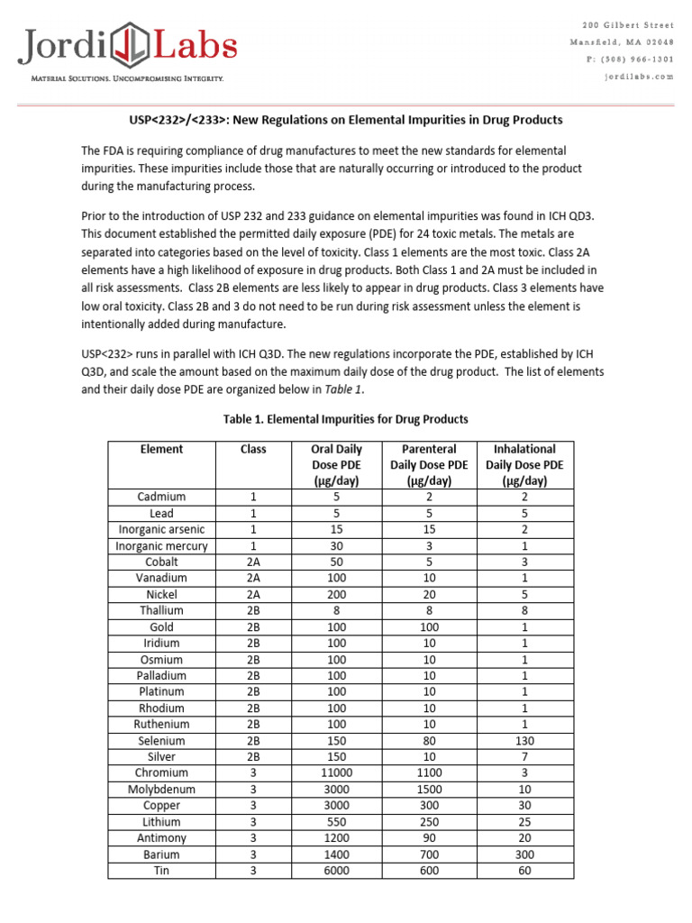 Whitepaper USP 2322331 | PDF | Platinum | Toxicity