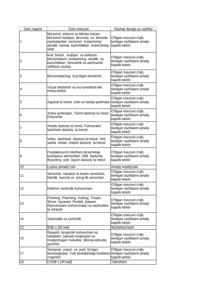 10 Sinf 1 Chorak | PDF