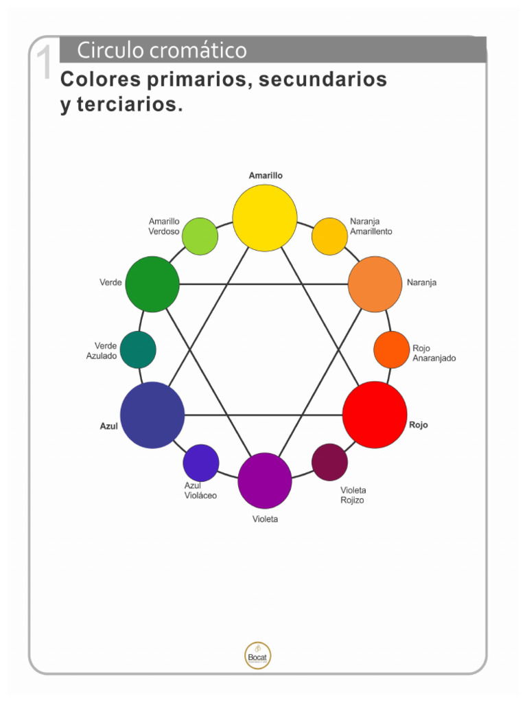 Laminas Color | PDF