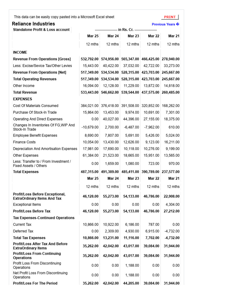 Reliance Industries: Previous Years | PDF | Expense | Financial Economics