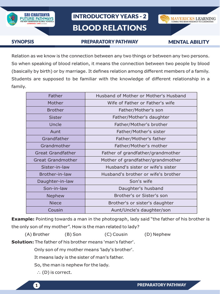 PPW_EPP 3_IY-2 BLOOD RELATIONS | PDF | Social Institutions | Living Arrangements