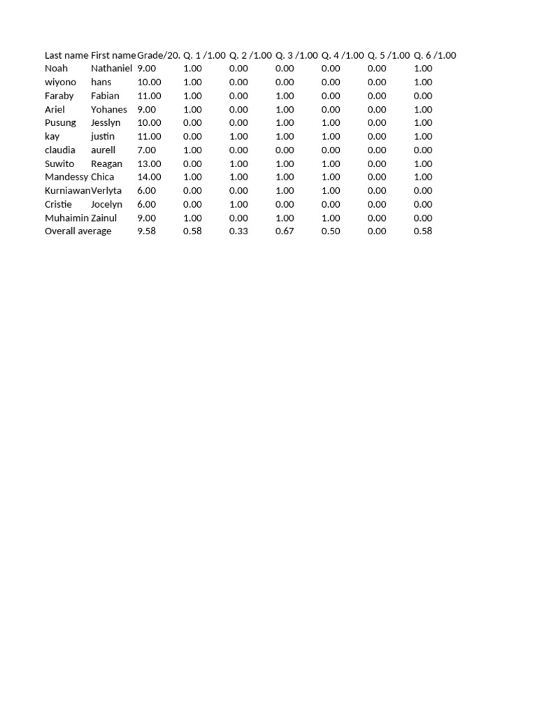 To Snbt 2025-Pemahaman Bacaan Dan Menulis-grades | PDF