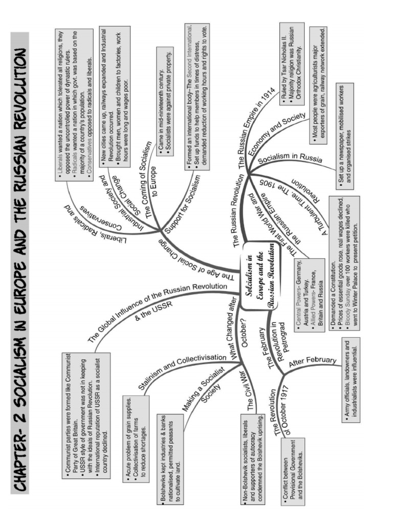 Russian Revolution Multiple Choice Quiz | PDF | Bolsheviks | Vladimir Lenin