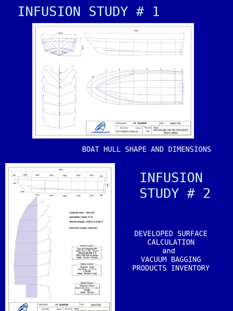 Boat Infusion Case Study | PDF