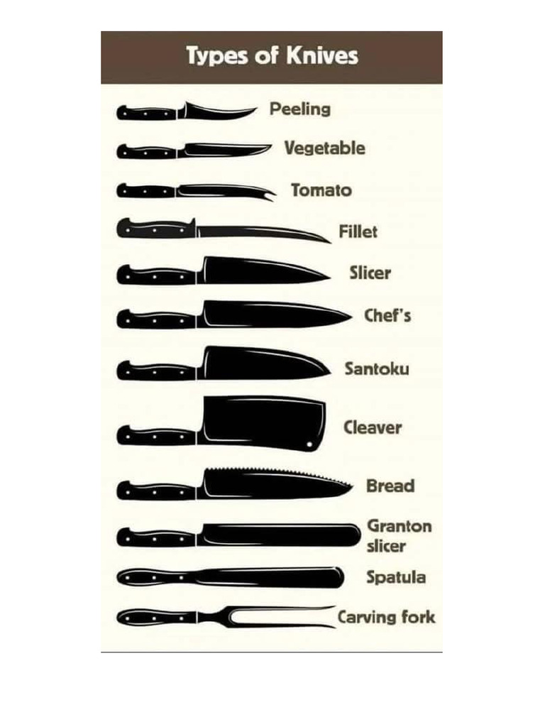 Types of Knives and Uses | PDF