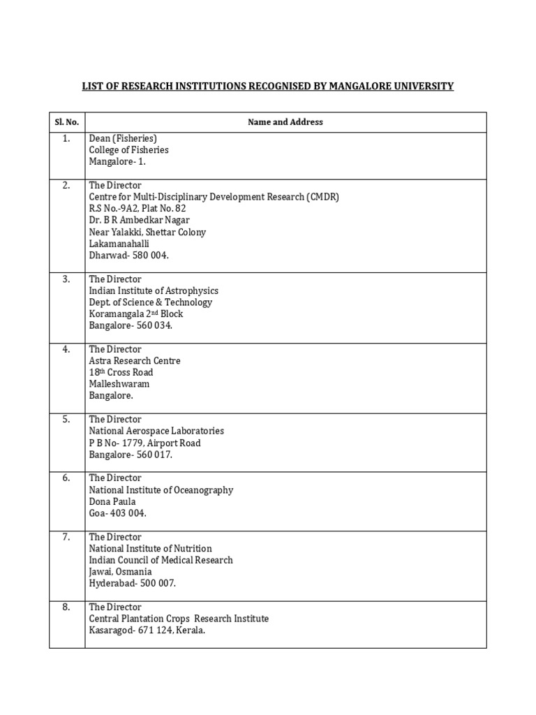 Recognized Research Institution 19-20-240913 - 192950 | PDF | Economy ...