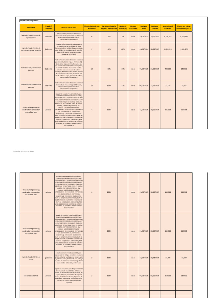 Formato Backlog 2025 - NIÑO JESUS SRL OK | PDF | Ingeniería hidráulica | Saneamiento