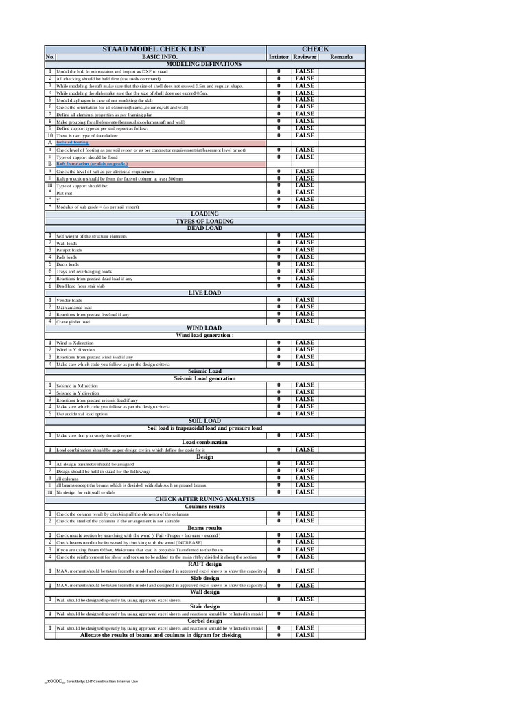 Staad & Calculation Check List | PDF | Beam (Structure) | Stairs